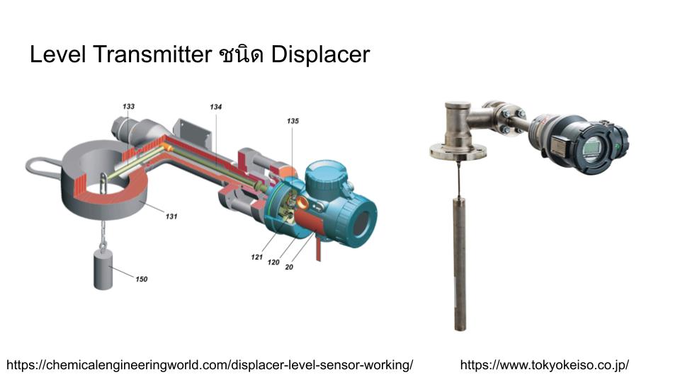 ทำความรู้จัก Level Transmitter คืออะไร - เด็กช่างวัด