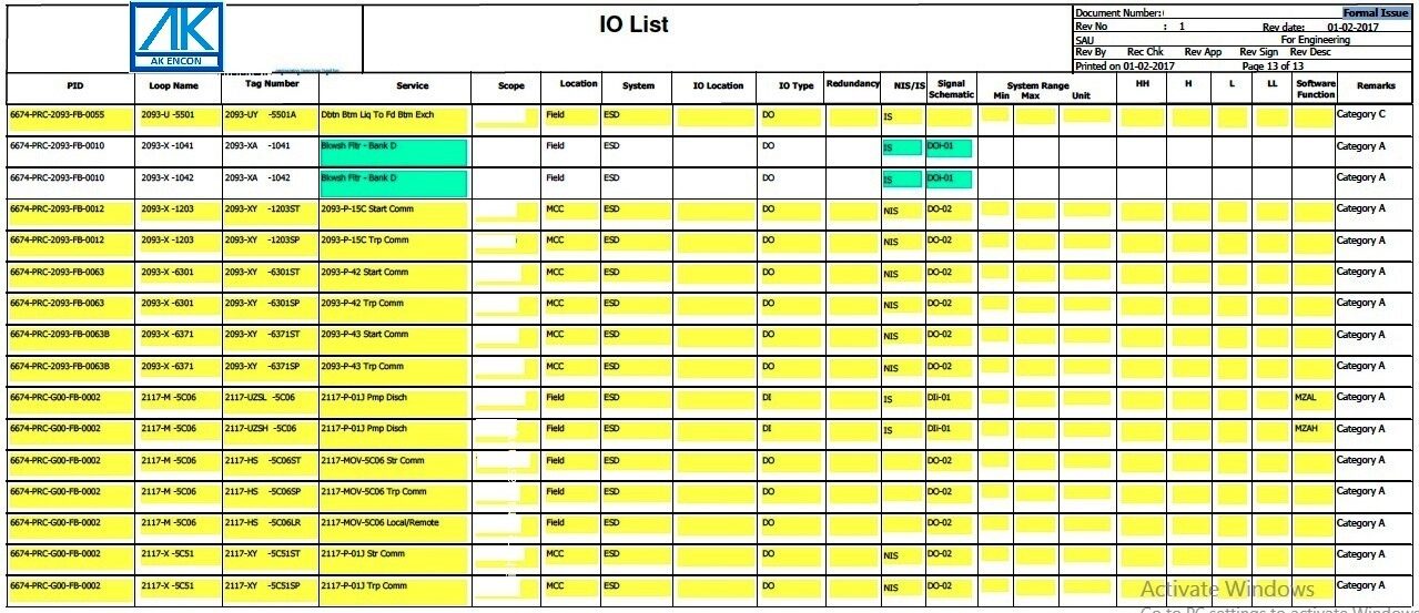 รายการ I/O ของเครื่องมือวัด (Instrument I/O list) คืออะไร? - เด็กช่างวัด