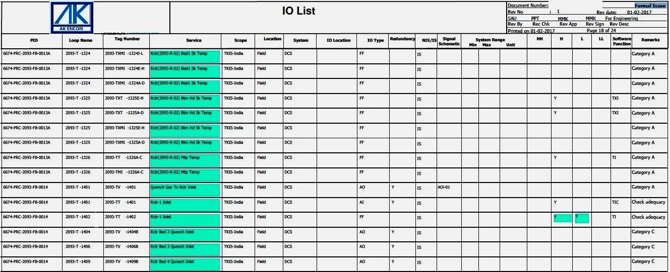 I/O List คืออะไร? ทำความเข้าใจ Instrument I/O List ในระบบ PLC และ DCS