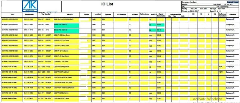 I/O List คืออะไร? ทำความเข้าใจ Instrument I/O List ในระบบ PLC และ DCS